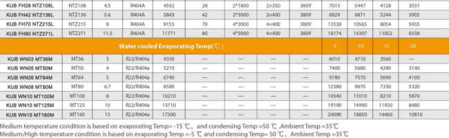 KUB FH70 Freezer Refrigeration Unit - Side View