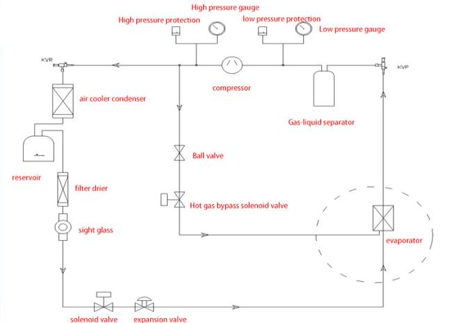KUB-FV-50XXM 50HP Condensing Unit side view