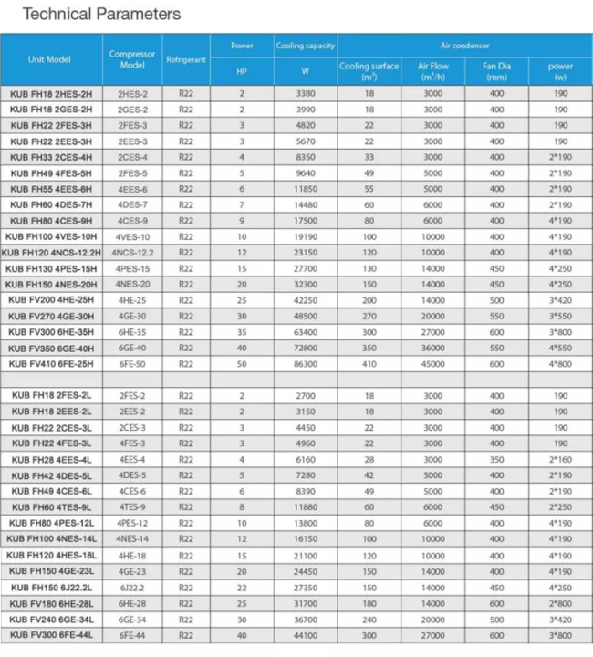 2 HP Refrigeration Compressor Piston CDU 5 Ton Condensing Unit