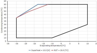 China Dislocación MLZ045MLZ045T4LC9 del compresor 17.2m3/H de la conservación en cámara frigorífica de la voluta 6HP en venta