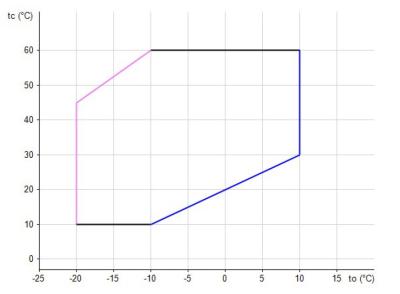中国 中型の温度の冷凍の圧縮機R404aの圧縮機ZB95KQE 販売のため