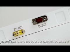 4-ELEMENT GPS L1 ANTI-JAMMING ANTENNA