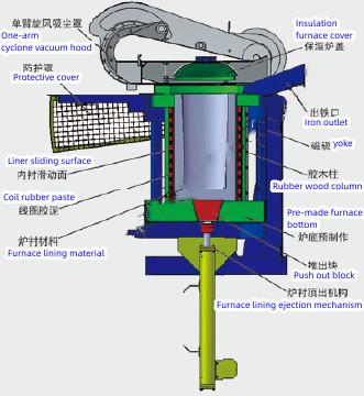 China GTR medium frequency induction diathermy furnace for sale