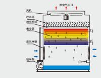 China Open cooling tower for sale