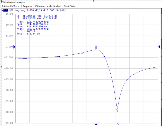 LT-SR-315-3070 SAW Resonator typical frequency response graph