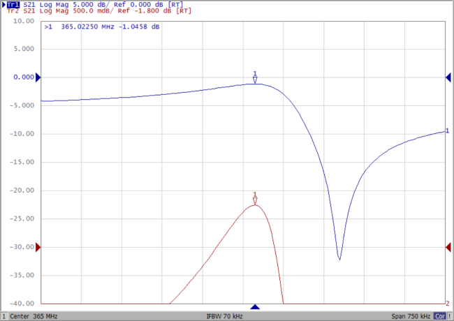 Typical frequency response graph for LT-SR-365-3070 SAW Resonator showing performance across specified range