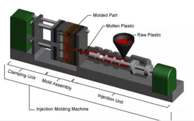 China Injection molding plastic parts plastic injection mold making for sale