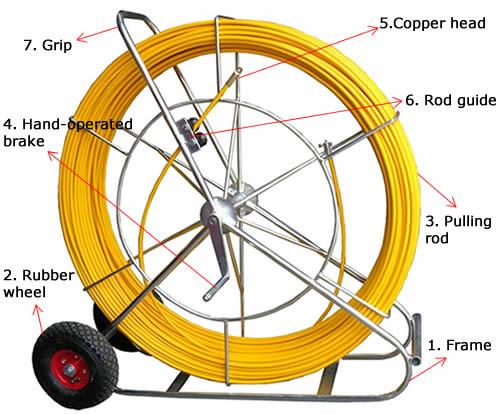 Fiberglass Duct Rod Continuous / Continuous Duct Rodder for cable pulling operations