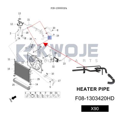Cina OEM F08-1303420HD Ricambi motore auto sistema di raffreddamento tubo riscaldatore per Chery Jetour X90 in vendita