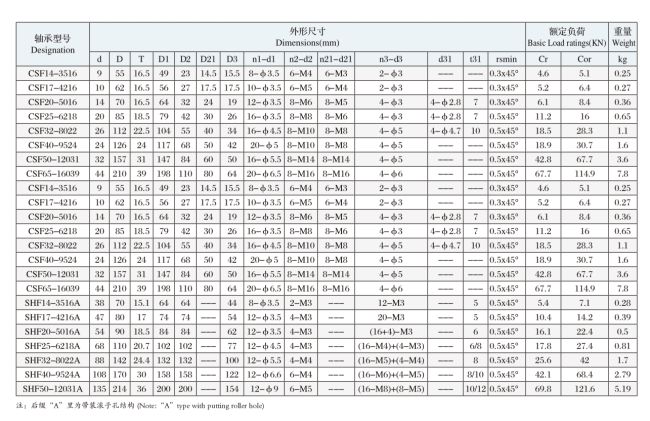 customized csf harmonic drive special bearings for robot