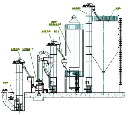 The Flow chart of the craft