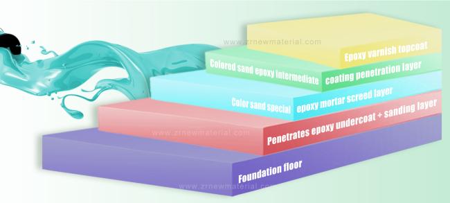 Epoxy floor coating in warehouse