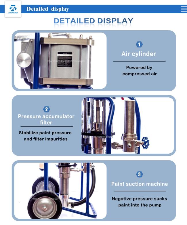 High-pressure pump module for industrial spraying