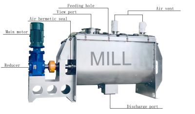 Cina Polvere asciutta della spezia che mescola 210 L miscelatore orizzontale dell'aratro in vendita