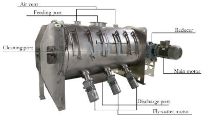 China Het zoute van het de Scheerbeurt200l Poeder van de Aroma Horizontale Ploeg Roestvrije staal van de de Mixermachine Te koop
