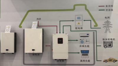 Cina Tasso di scarica 99% 200Ah 48V Batteria solare agli ioni di litio LiFePO4 Batteria a parete in vendita