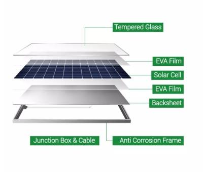 China 182mmx182mm Cell Size Longi Solar Himo 7 PV Module for Maximum Solar Energy Output for sale
