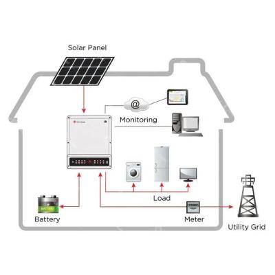 China Goodwe XS Series 700w 1kw 1.5kw 2kw 2.5kw 3kw Solar Inverter for Home Solar Power System for sale