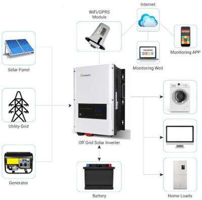 Cina Growatt SPF 4-12KT HVM Off Grid Inverter di accumulo di energia solare 4kW 5kW 6kW 8kW 10kW 12kW in vendita