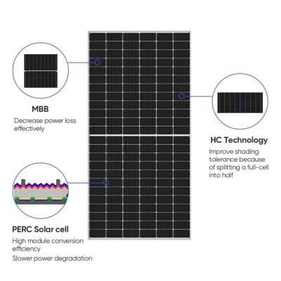 Cina 430-460W TOPBiHiKu6 CS6.1-54TB- connettore T6 bifaciale doppio vetro canadese pannello fotovoltaico solare per il sistema solare in vendita