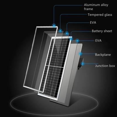 China Solar Power System Luminous Canadian Bifacial N Type Mono Perc Solar Panel for Household for sale