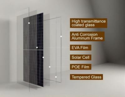 China Bifaciale N-type monokristallijn zonnepanelen 120 cellen 605w 610w 615w 620w 625w 630w Te koop