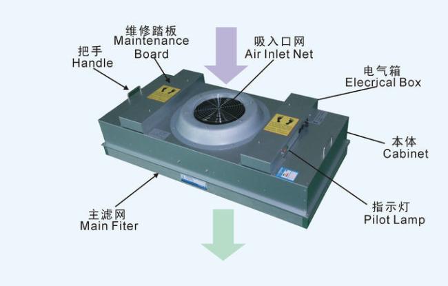 AC 220V 50 HZ FFU / BFU  Intake Fan Filter Assembly For Clean Room 0