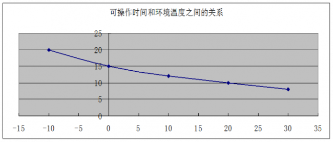 Effects of Water, Alcohols Impurities Tmp and Huimdity in Polyaspartic Flooring Formulation