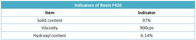 China Application of polyaspartic resin in the preparation of high solid acrylic polyurethane coatings for sale