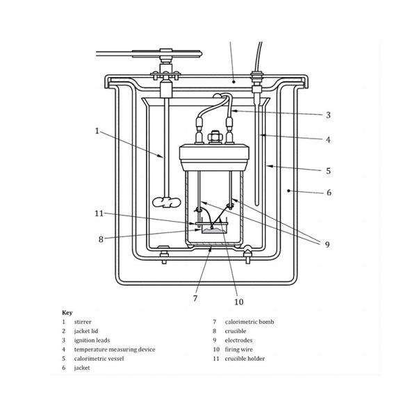 Quality ISO 1716 Digital Bomb Calorimeter Instrument For Building Materials 0.5KW for sale