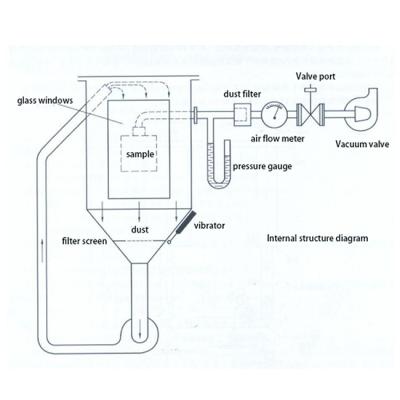 China High Quality IEC 60529 IP5X IP6X Sand And Dust Test Chamber for IP protection test for sale