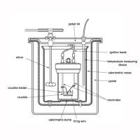 China ISO 1716 Bomb Calorimeter for Solid Materials Testing with 300mL Capacity and 0.0001°C Resolution for sale