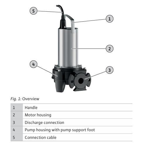 Quality Wilo Rexa MINI3-S Submersible Macerator Sewage Pump For Household Urban Sewage for sale