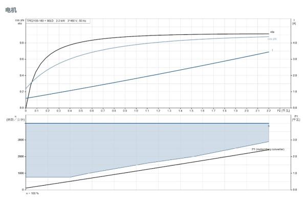 Quality Vertical In Line Booster Pump For Industrial Heating Cooling Grundfos TPE2 100 for sale