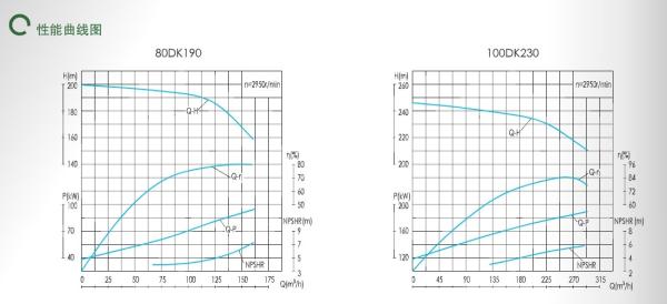 Quality East Dk Horizontal Split - Case Multistage Single - Suction Volute Centrifugal for sale