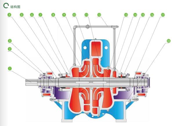 Quality East Dk Horizontal Split - Case Multistage Single - Suction Volute Centrifugal for sale