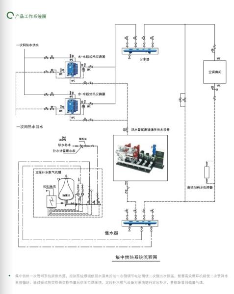Quality East Dfjn-B Intelligent and Efficient Circulation Unit for sale