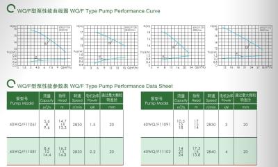 Cina East Wq-F Strong Cold Drying Sewage Submersible Electric Pump per la rapida dissipazione del calore in vendita