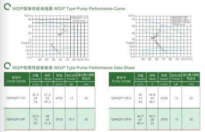 Cina Pompa subacquea a circolazione interna di tipo Wq/P (11~355kW) in vendita