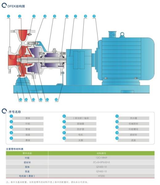 Quality EAST Dfek High-Efficiency Single-Stage End Suction Pump for sale