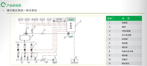 Quality East Dfjc Dongfang Integrated Pumping Station for sale