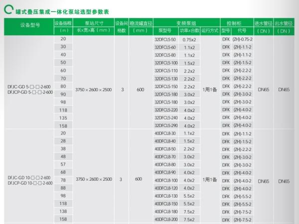 Quality East Dfjc Dongfang Integrated Pumping Station for sale