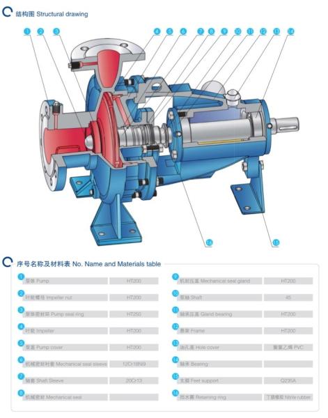 Quality EAST Xa Single-Stage Single Suction Centrifugal Pump for sale