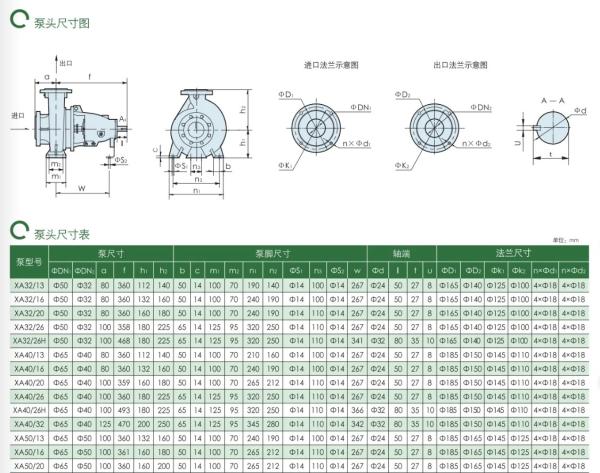 Quality EAST Xa Single-Stage Single Suction Centrifugal Pump for sale
