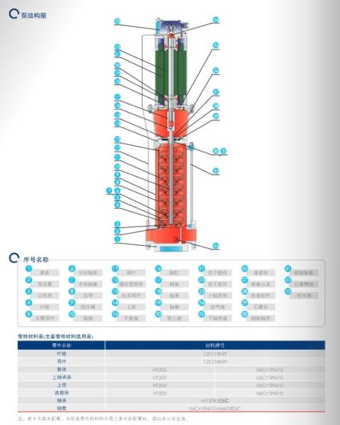 Quality East Dcc-M Multi-Stage Shielded Pump for High-Rise Building Pressurization for sale