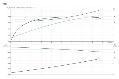 China Grundfos Submersible Water Pumps Irrigation Drinking Water Use Deep Well Submersible Borehole Water Pump for sale
