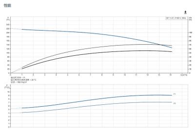 China Grundfos Submersible Water Pumps Irrigation Drinking Water Use Deep Well Submersible Borehole Water Pump for sale