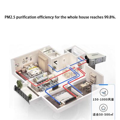 Cina Diffusore di aria fresca per uso ingegneristico 110V/220V, sistema di ventilazione meccanica con recupero di calore in vendita