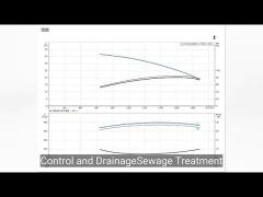 grundfos commercial wastewater treatmentindustrial waste watersewage transportationflood control and