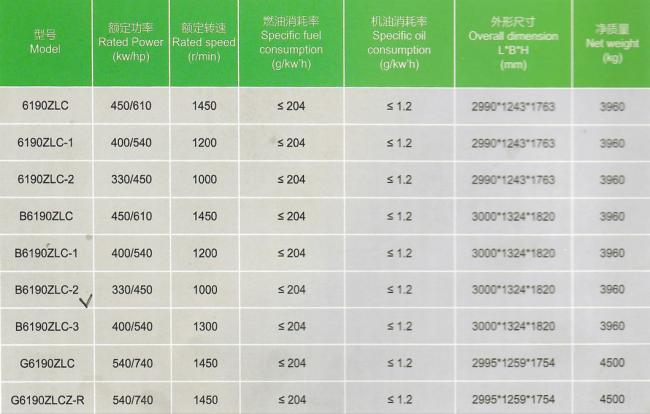 Jinan 6 in-Line Marine Engines 6190 with SGS Certification
